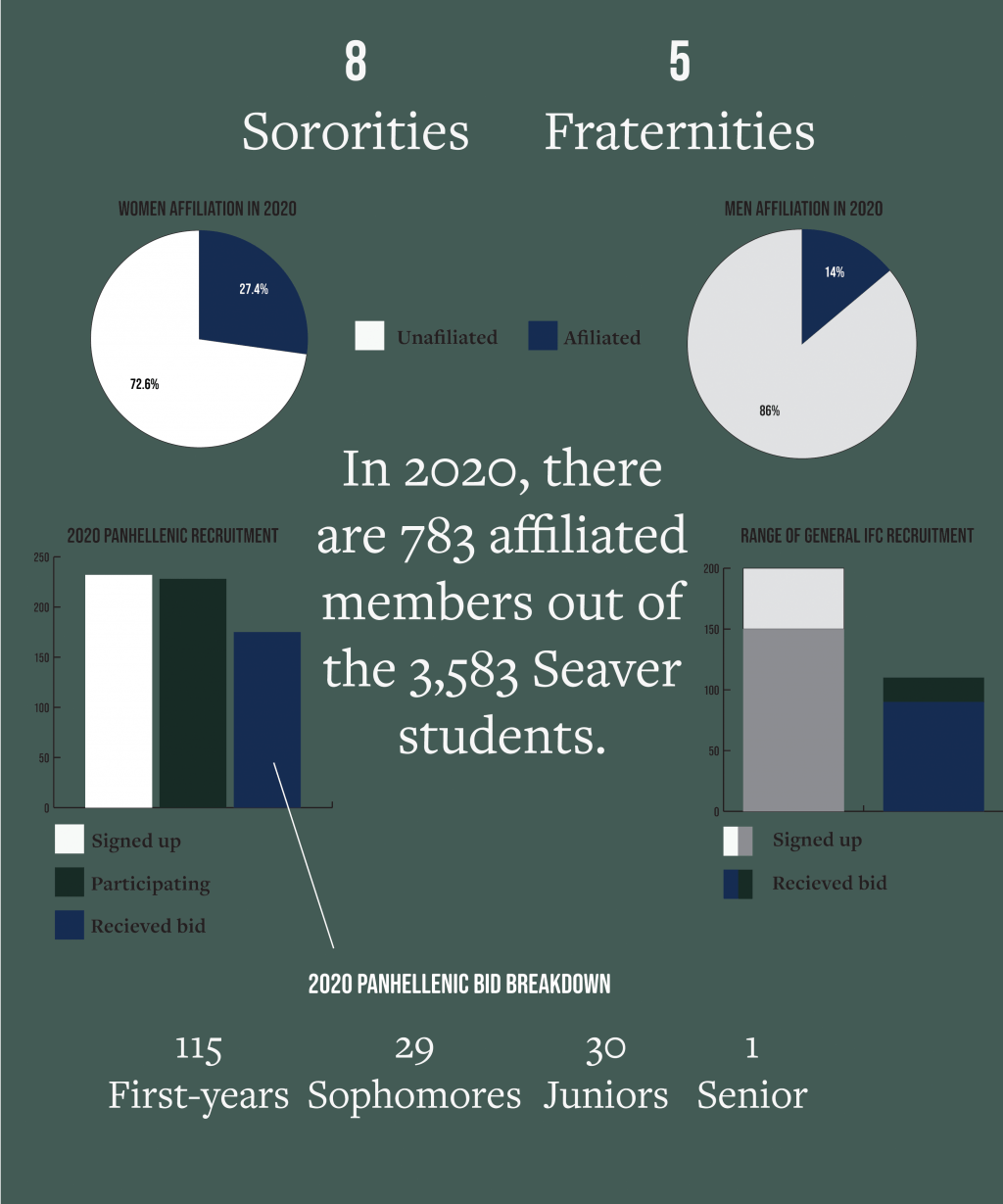 Interest in Greek Life stays strong - My Fraternity